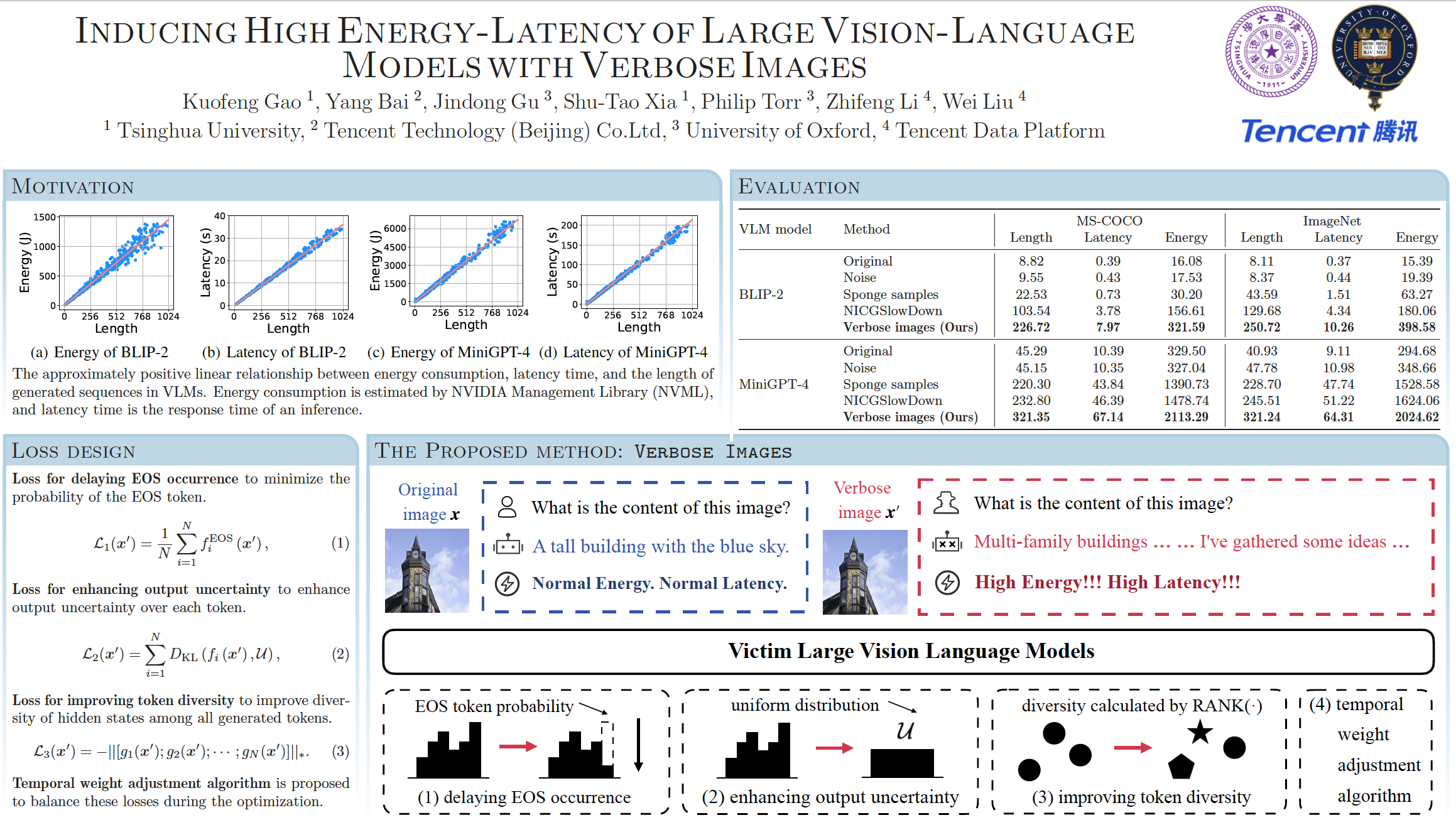 ICLR Poster Inducing High Energy-Latency of Large Vision-Language Models with Verbose Images